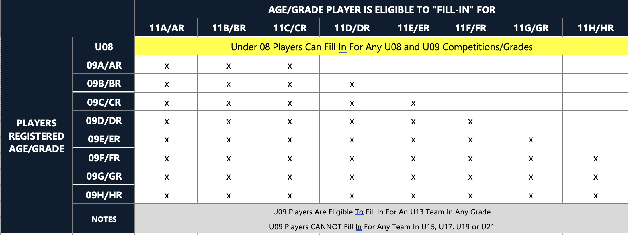 Player Fill In Grid – Donvale Dunkers